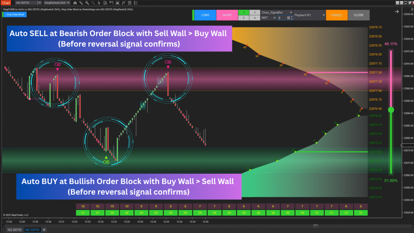 [Package] Lion King$ Trading Indicator for NinjaTrader 8 - RenkoKings