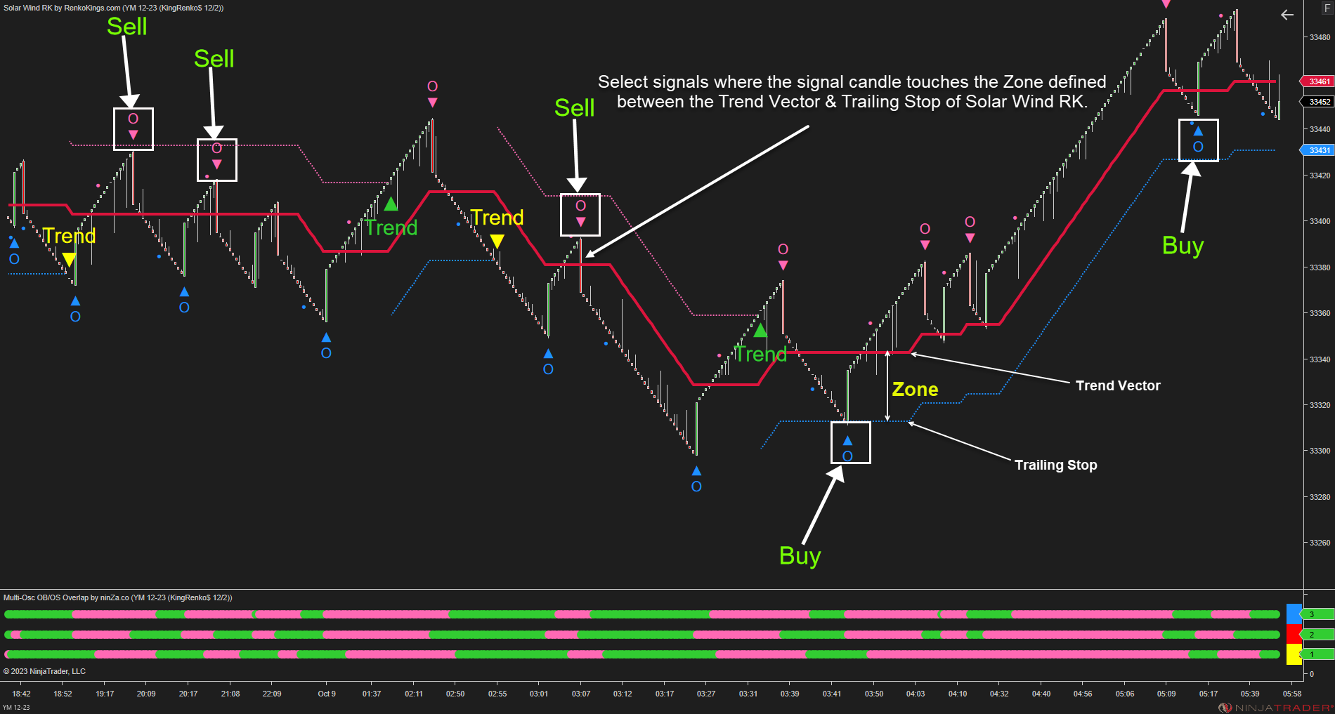 Turn into KingKong Trader with King Kong Trading RK- RenkoKings