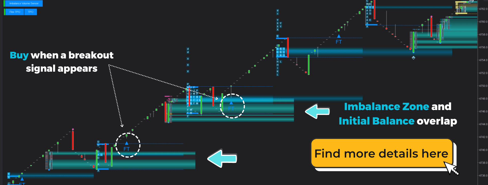 FREE ninZaRenko: Best NinjaTrader Renko Bars with Wicks 2026